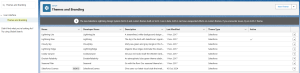 Salesforce Lightning Design System 2 - Irfan Khatri
